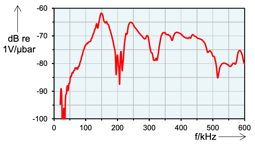 VS150-F - Vallen Systeme