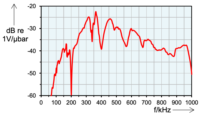 VS900-RSC-34db - Vallen Systeme